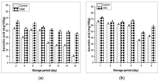 Carboxymethyl Cellulose from Banana Rachis: A Potential Edible Coating ...