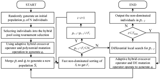 Agriculture | Free Full-Text | Innovative Design Method of Hydro-Pneumatic Suspension for Large ...
