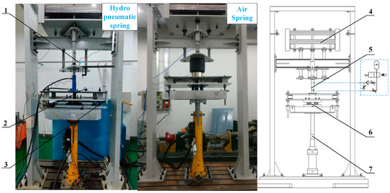 Innovative Design Method of Hydro-Pneumatic Suspension for Large High ...