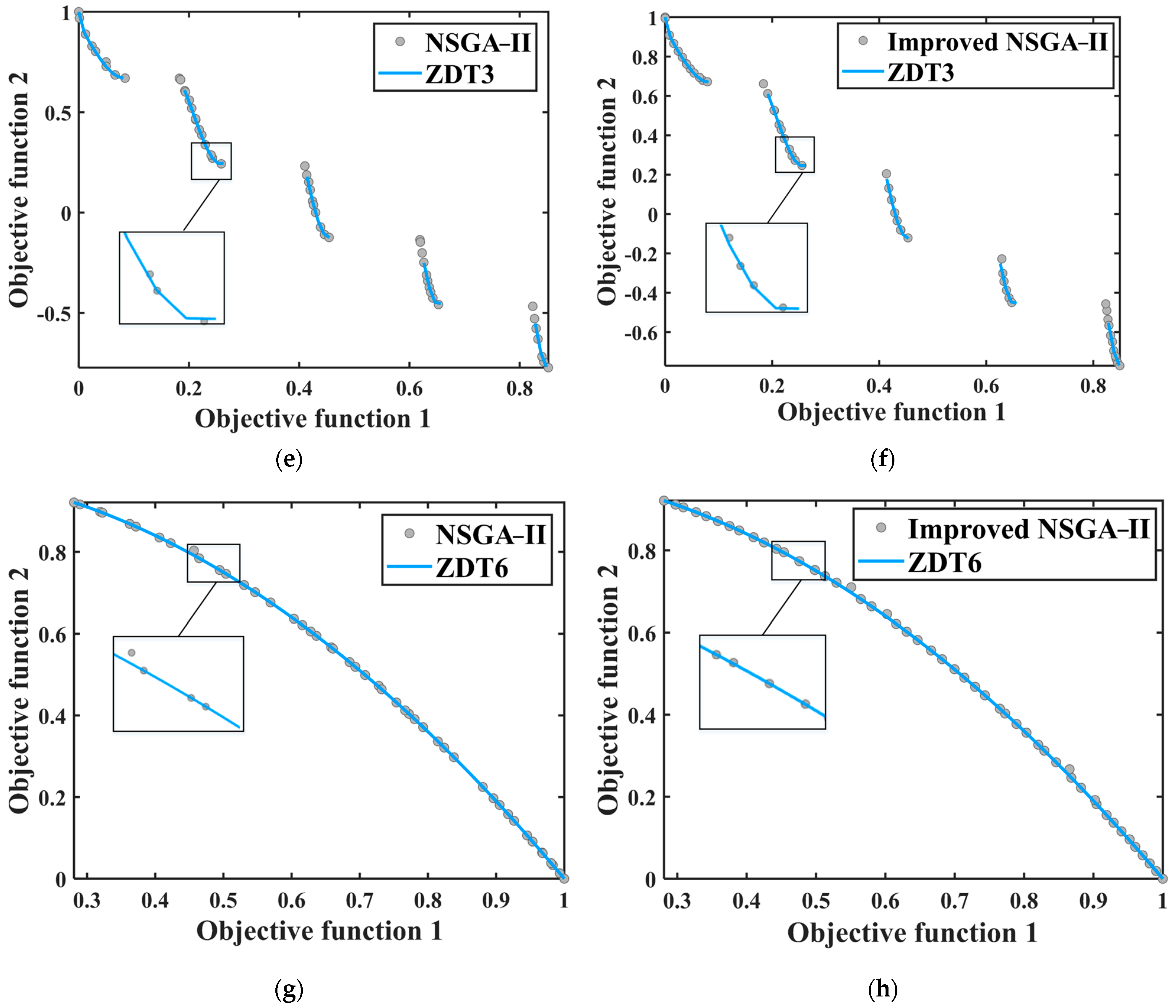 Agriculture | Free Full-Text | Innovative Design Method of Hydro-Pneumatic Suspension for Large ...