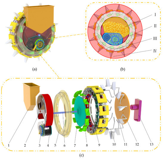 Optimization of and Experiment on Simulation Parameters for Rotary Hole Filling Corn Precision ...