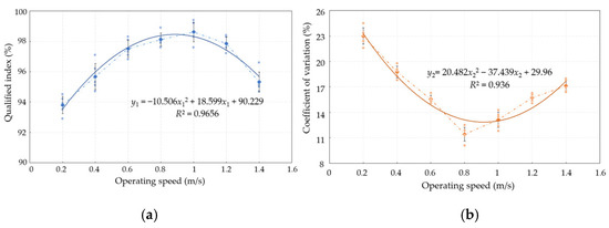Optimization of and Experiment on Simulation Parameters for Rotary Hole Filling Corn Precision ...