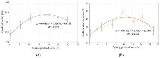 Optimization of and Experiment on Simulation Parameters for Rotary Hole ...