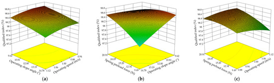 Optimization of and Experiment on Simulation Parameters for Rotary Hole Filling Corn Precision ...