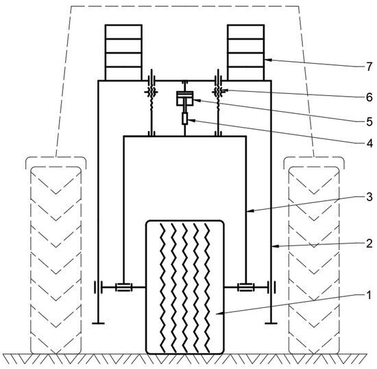 Agriculture | Free Full-Text | Evaluation of Tires Acting on Soil in ...