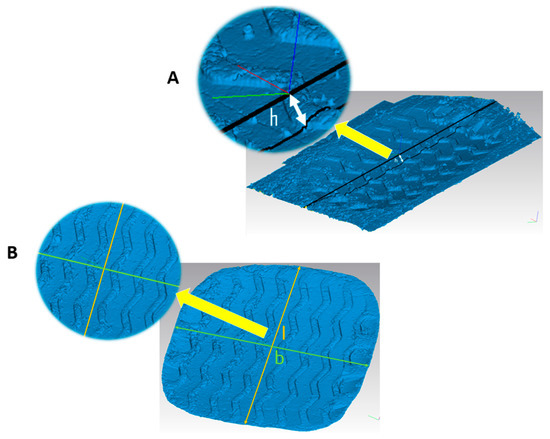 Agriculture | Free Full-Text | Evaluation of Tires Acting on Soil in ...