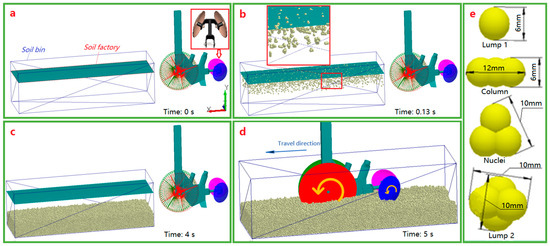 Double Disc Colter for a Zero-Till Seeder Simultaneously Applying ...