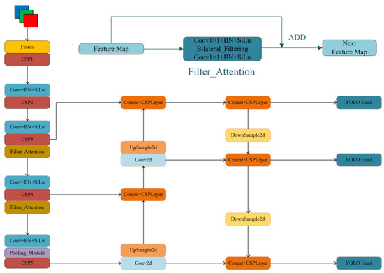Detection of Cattle Key Parts Based on the Improved Yolov5 Algorithm