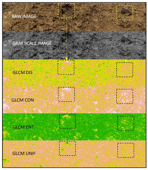Using Image Texture Analysis to Evaluate Soil–Compost Mechanical Mixing ...