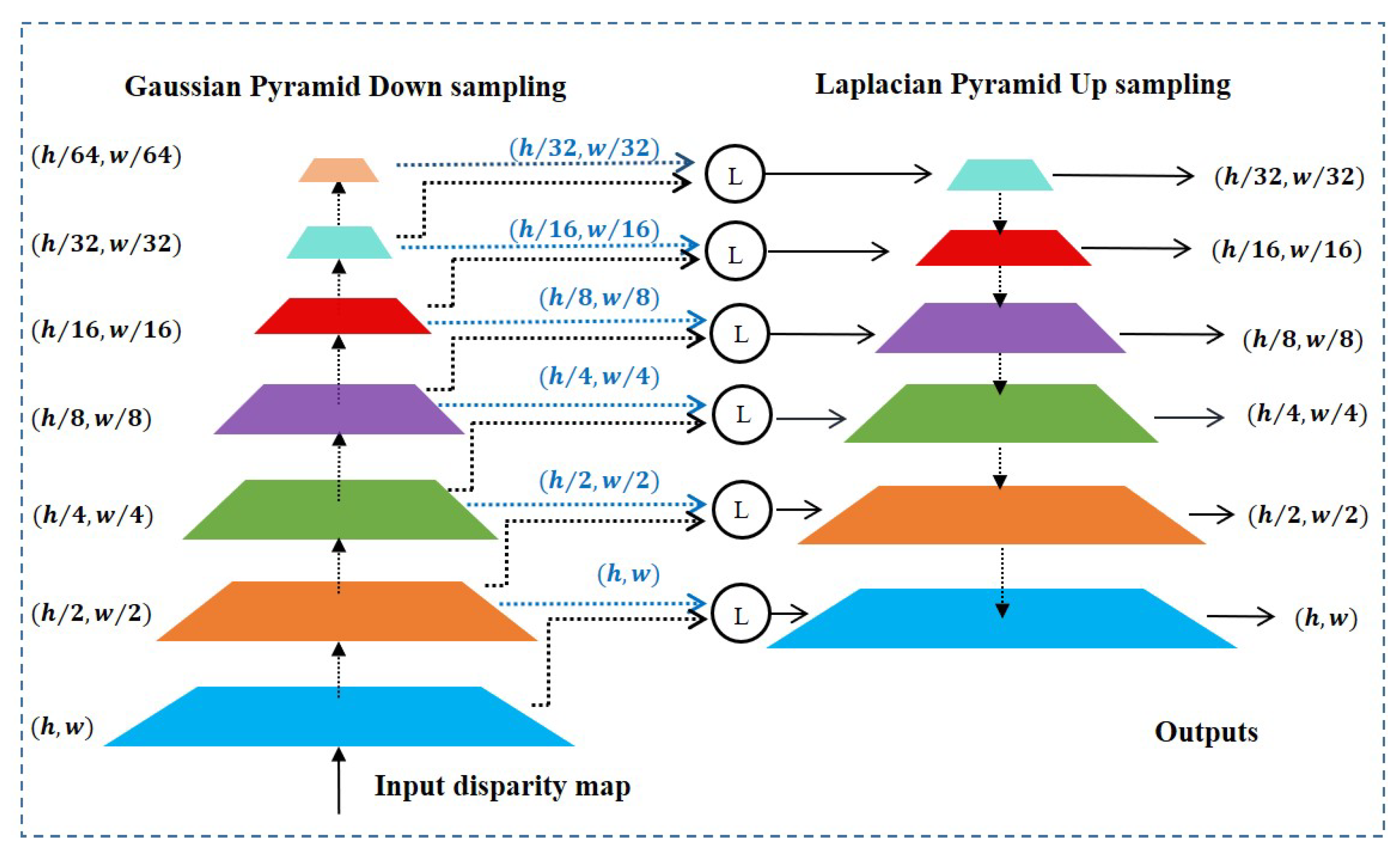 Beyond Trade-Off: An Optimized Binocular Stereo Vision Based Depth ...