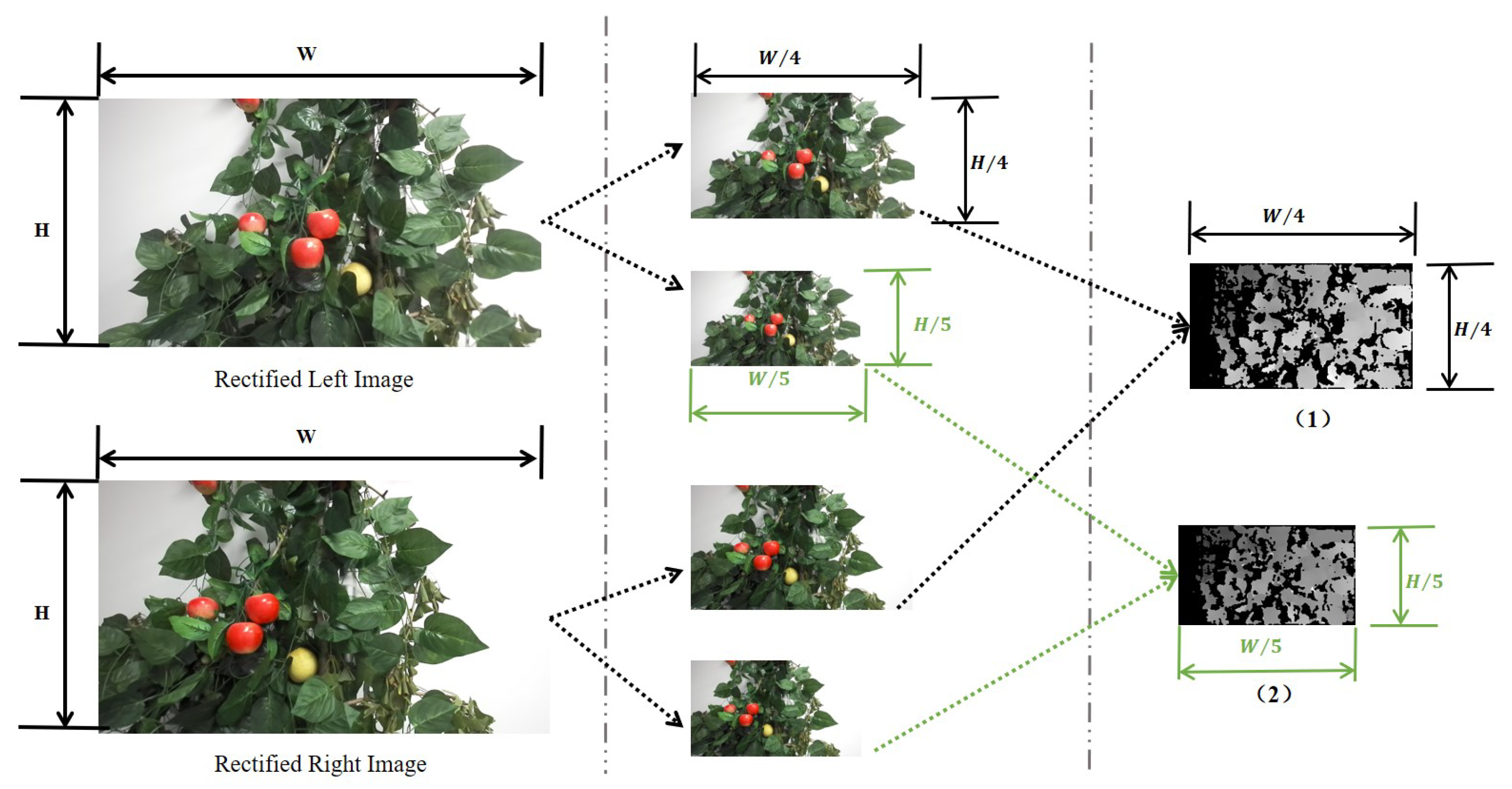 Beyond Trade-Off: An Optimized Binocular Stereo Vision Based Depth Estimation Algorithm for ...
