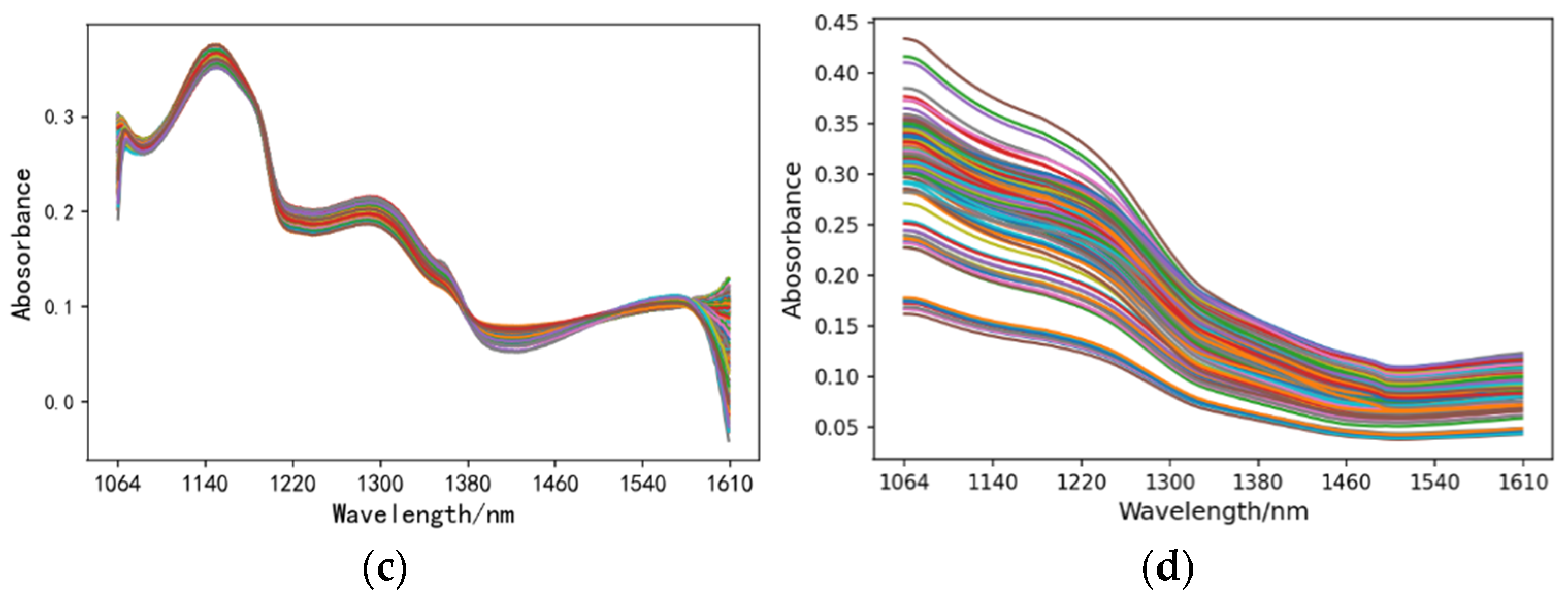 Prediction of Solid Soluble Content of Green Plum Based on Improved ...