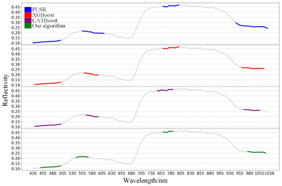 Prediction of Solid Soluble Content of Green Plum Based on Improved ...