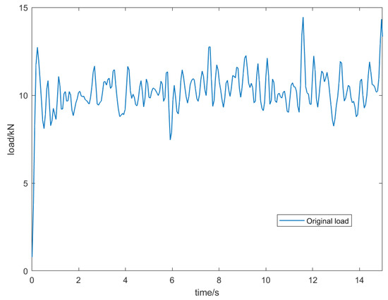 Extrapolation of Tractor Traction Resistance Load Spectrum and ...
