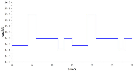 Extrapolation of Tractor Traction Resistance Load Spectrum and ...