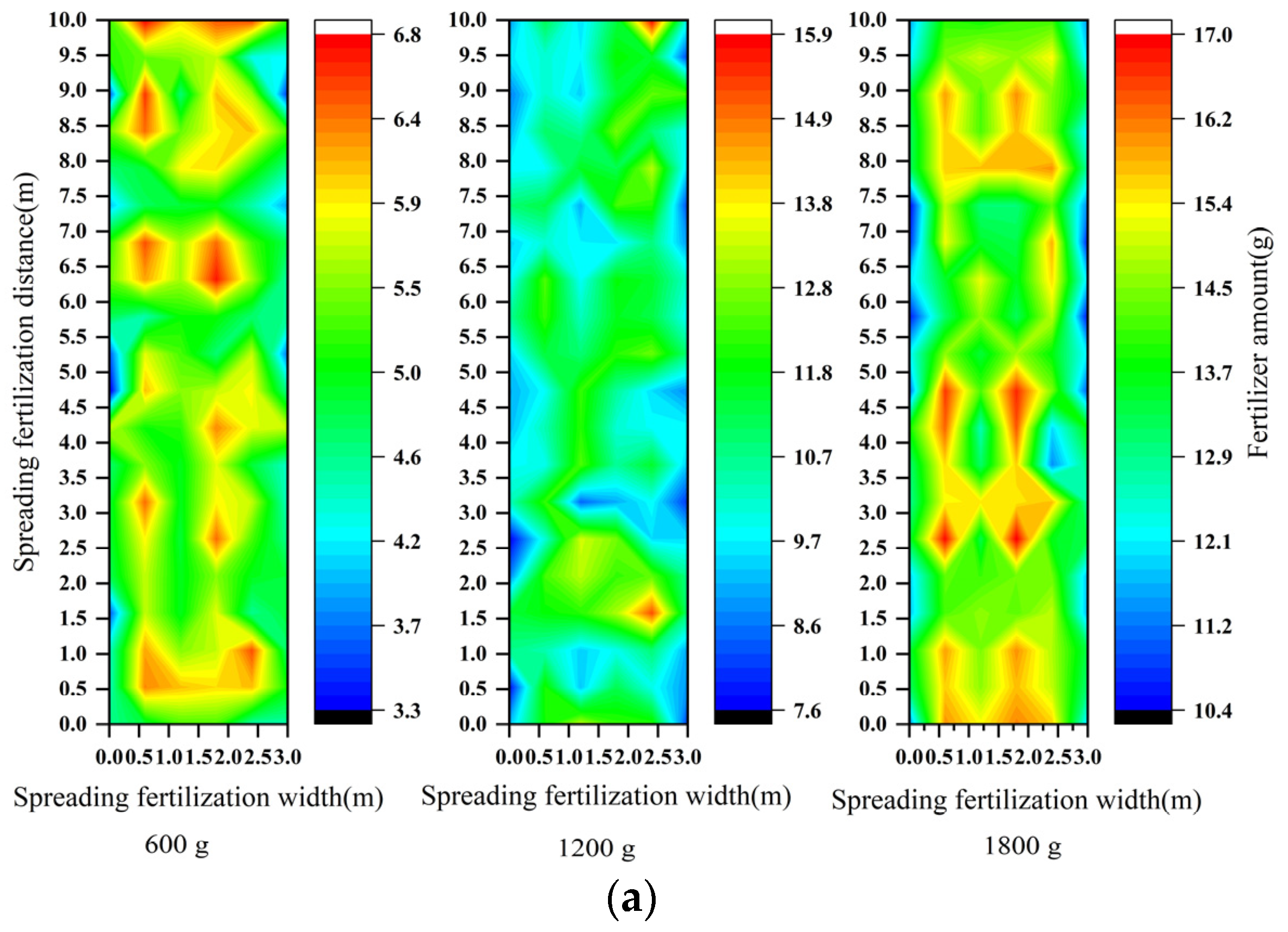 Agriculture Free Full Text Design And Experiment Of Lightweight Dual Mode Automatic Variable