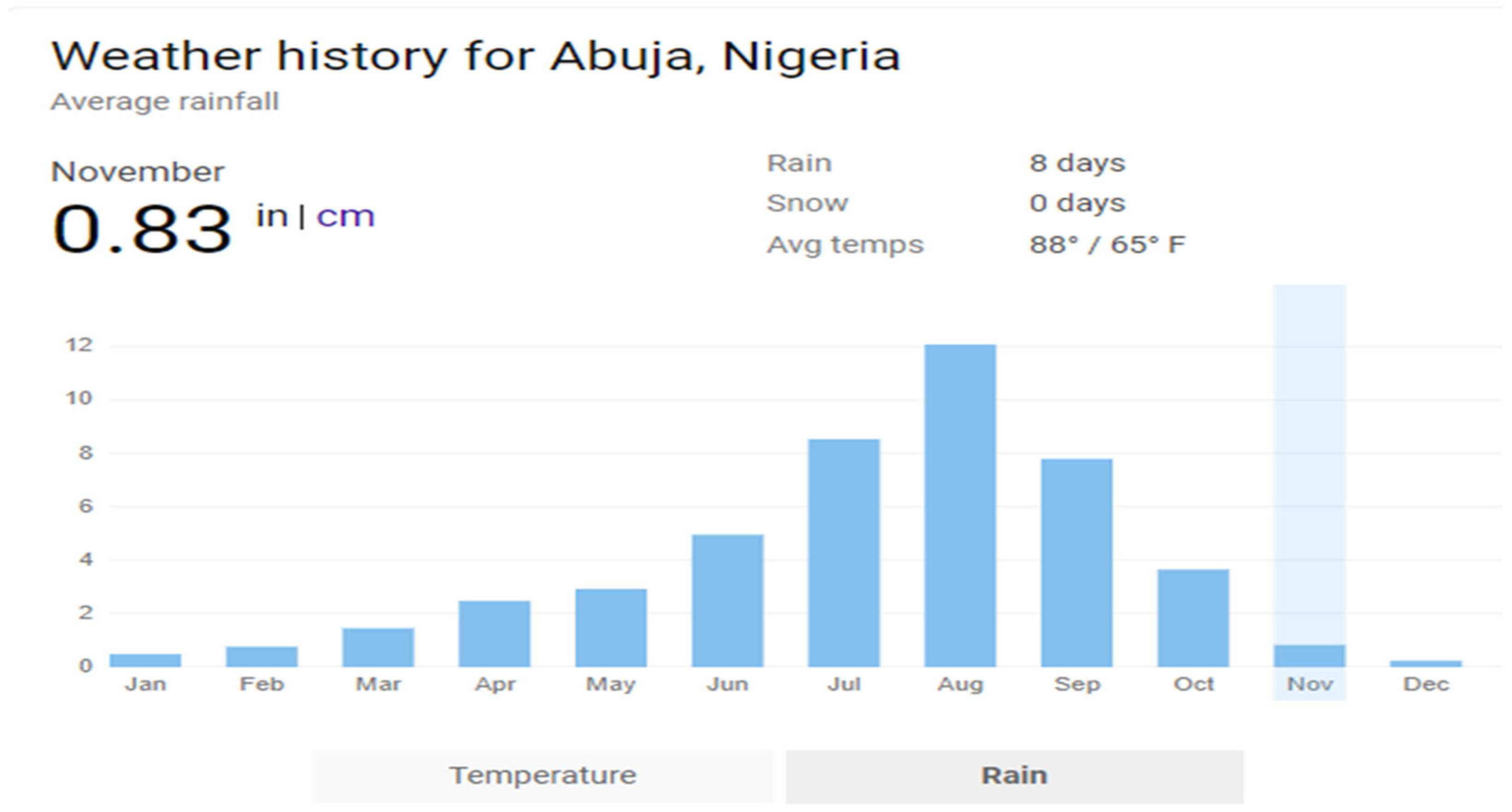 Agriculture | Free Full-Text | Access to Dry Season Agricultural Content in the Broadcast Media ...
