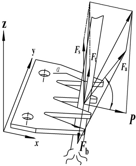 V-Shaped Toothed Roller Cotton Stalk Puller: Numerical Modeling and ...