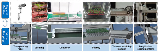 Digital Twins and Data-Driven in Plant Factory: An Online Monitoring ...