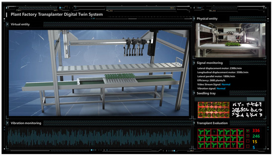 Digital Twins and Data-Driven in Plant Factory: An Online Monitoring ...