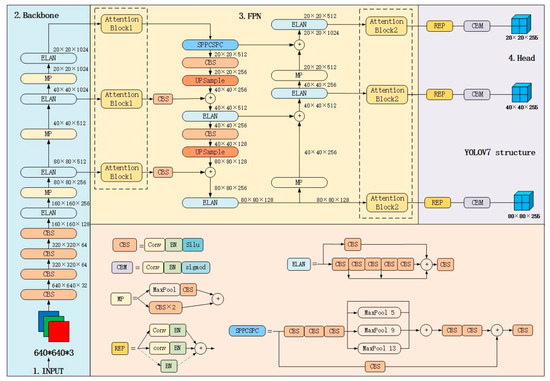 Detection of Famous Tea Buds Based on Improved YOLOv7 Network
