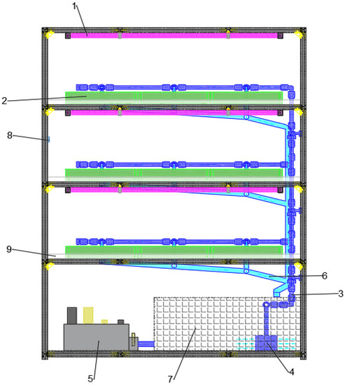 Design of a Small-Scale Hydroponic System for Indoor Farming of Leafy ...