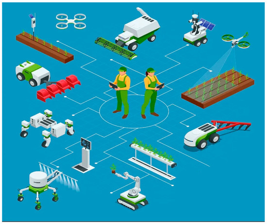 Agriculture | Free Full-Text | From Traditional to Smart: Exploring the ...