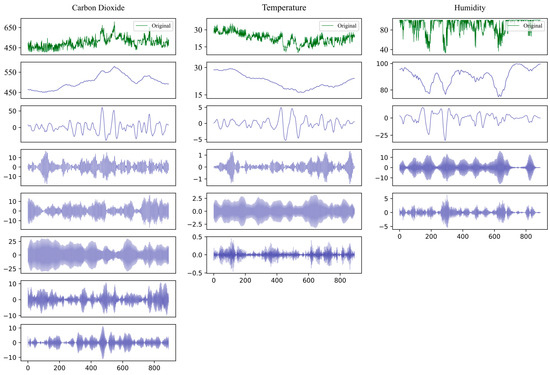 Agriculture | Free Full-Text | A Multistep Interval Prediction Method Combining Environmental ...
