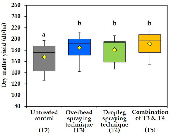 Efficacy of Different Fungicide Spraying Techniques on the Infestation ...