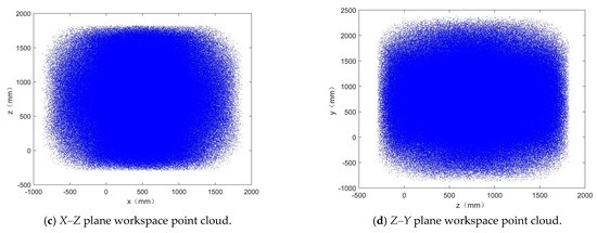 Design of a Teat Cup Attachment Robot for Automatic Milking Systems
