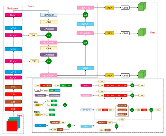 Improved Apple Fruit Target Recognition Method Based on YOLOv7 Model