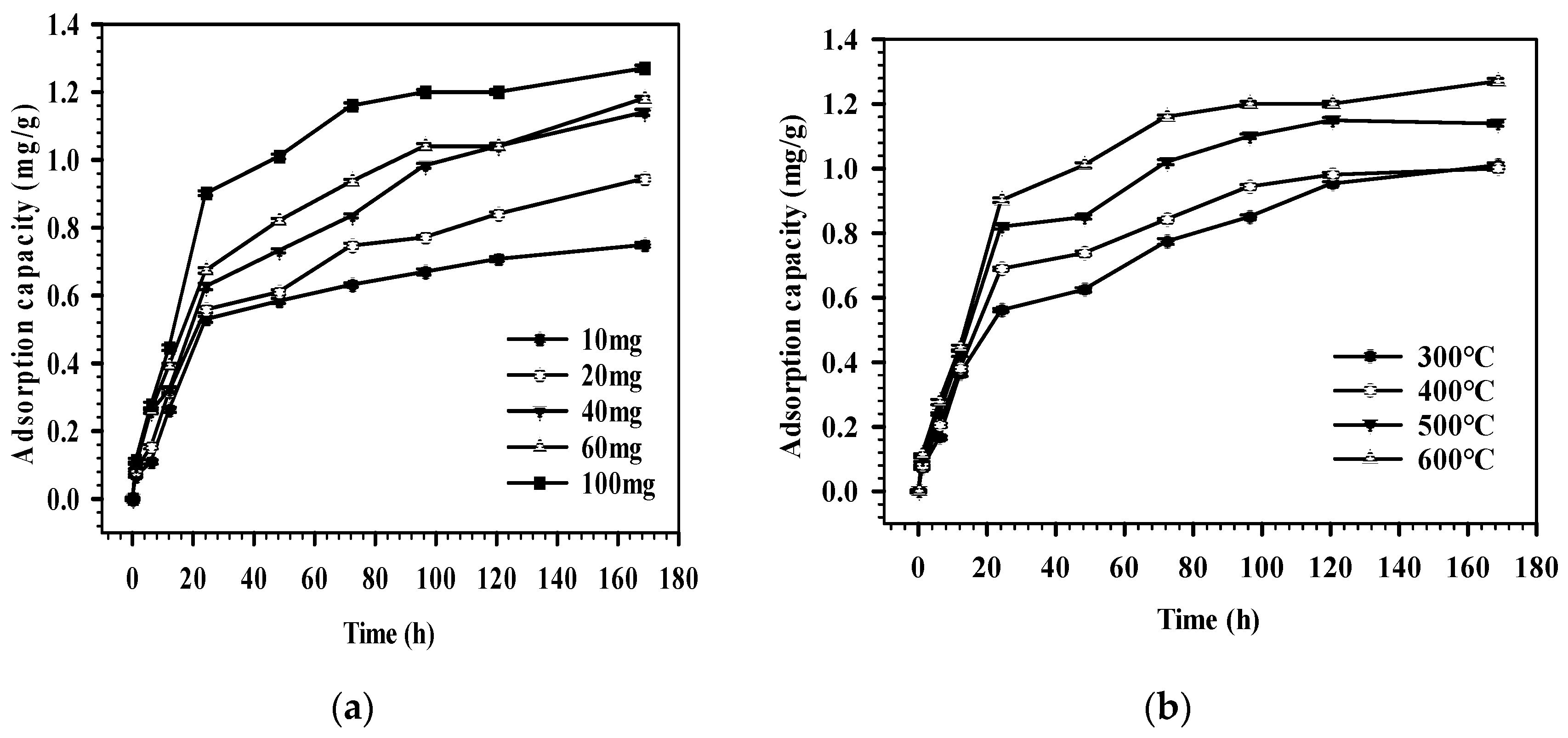 Adsorption Behavior and Residue Degradation of Triazine Herbicides in ...