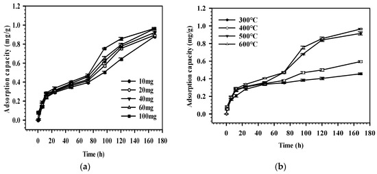 Adsorption Behavior and Residue Degradation of Triazine Herbicides in ...