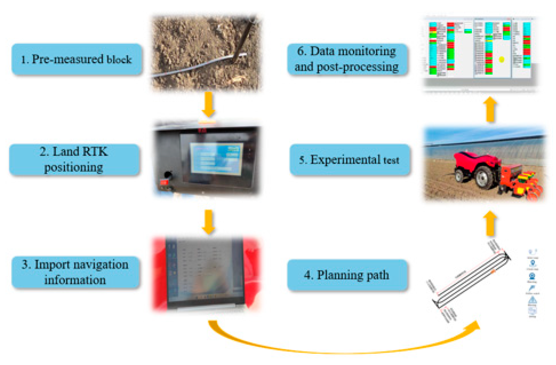 Agriculture | Free Full-Text | Energy Management of Sowing Unit for ...