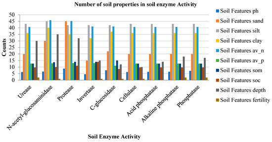 A Comprehensive Analysis of Machine Learning-Based Assessment and ...