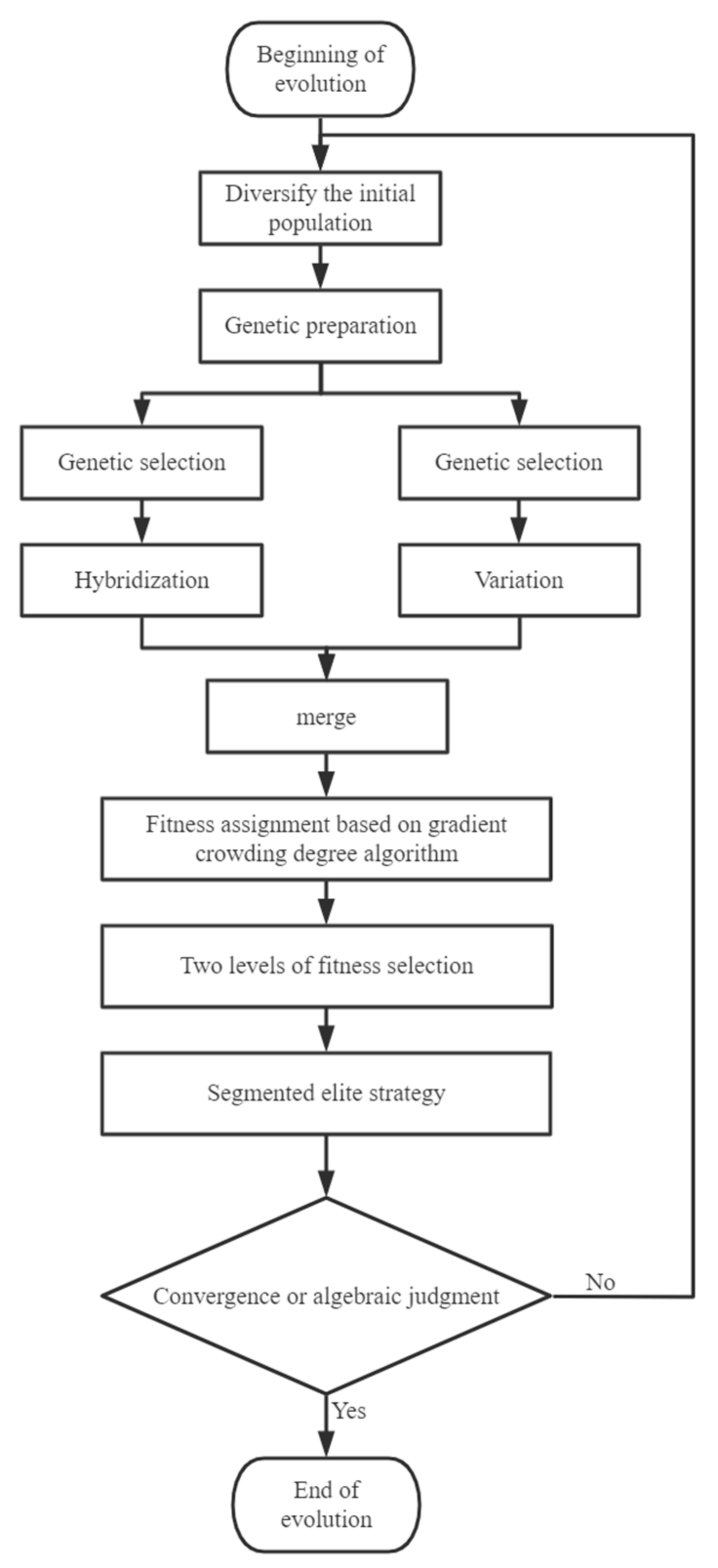 A Multi-Objective Optimization Method for a Tractor Driveline Based on ...