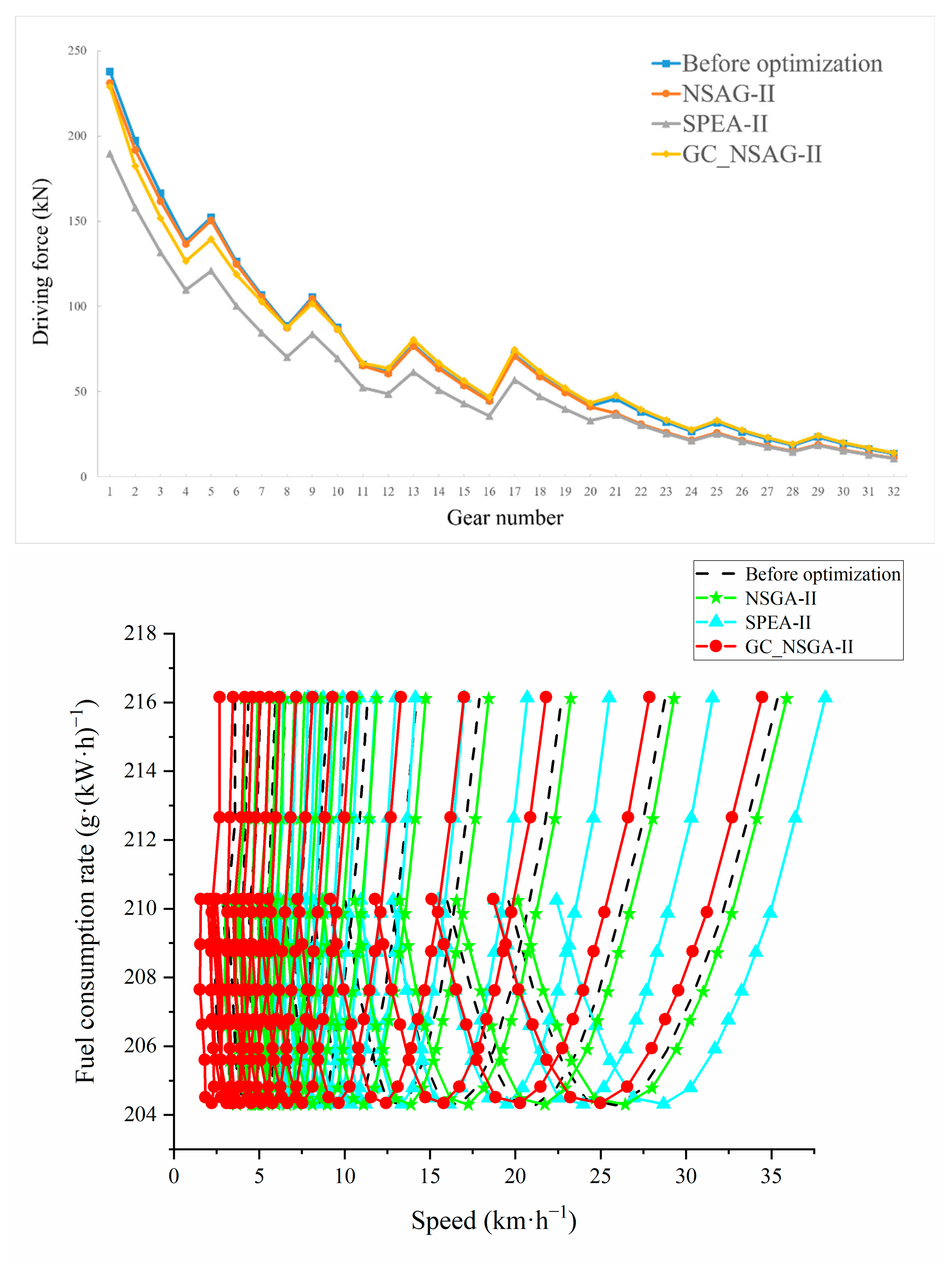 A Multi-Objective Optimization Method for a Tractor Driveline Based on ...