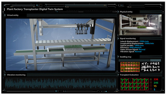 Digital Twins in Plant Factory: A Five-Dimensional Modeling Method for ...