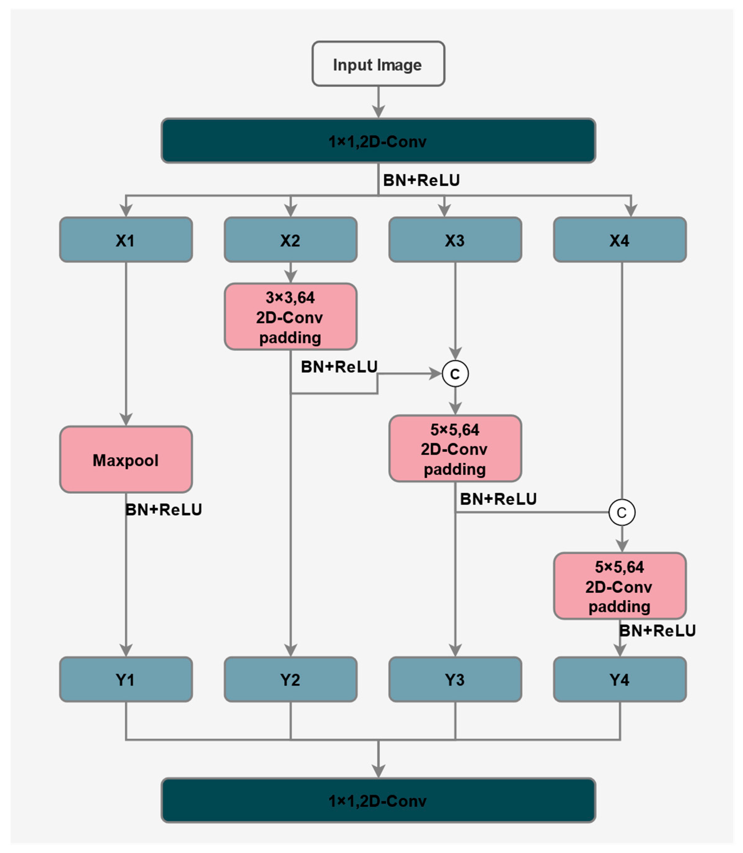 Disease Detection and Identification of Rice Leaf Based on Improved Detection Transformer
