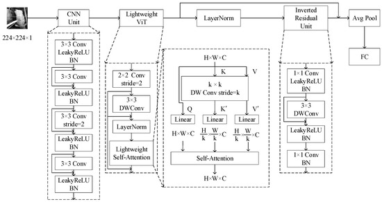Non-Contact Measurement of Pregnant Sows’ Backfat Thickness Based on a ...