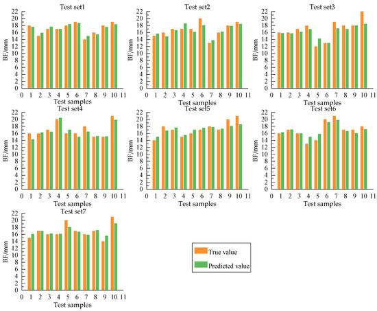 Non-Contact Measurement of Pregnant Sows’ Backfat Thickness Based on a ...