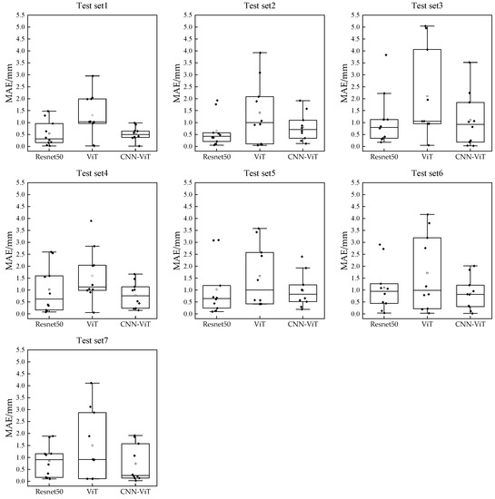 Non-Contact Measurement of Pregnant Sows’ Backfat Thickness Based on a ...