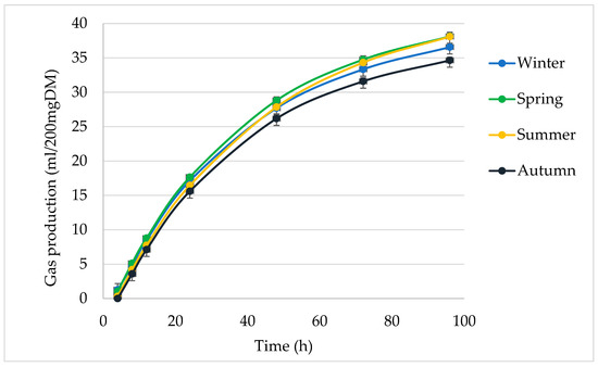 Near-Infrared Spectroscopy Integration in the Regular Monitorization of ...