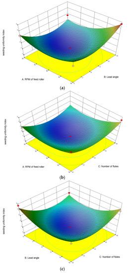 Optimization of the Fluted Force-Feed Seeder Meter with the Helical ...