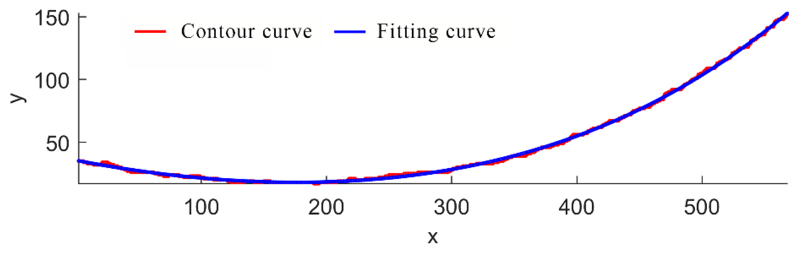 Study on the Mechanism of Motion Interaction between Soil and a Bionic ...