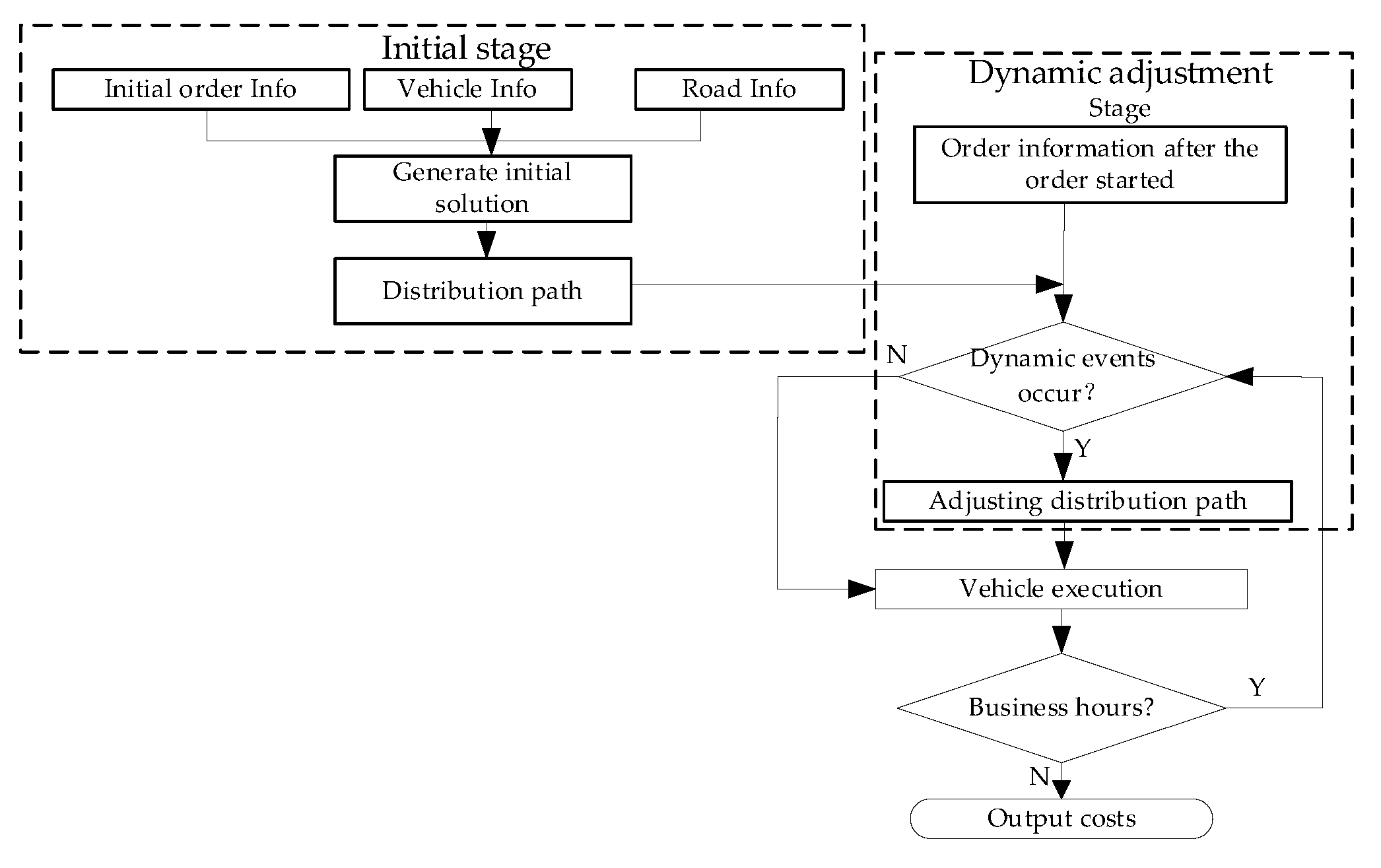 Agriculture Free Full Text An Adaptive Nutcracker Optimization Approach For Distribution Of