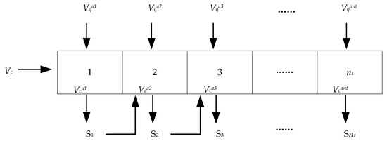 Agriculture | Free Full-Text | An Adaptive Nutcracker Optimization ...