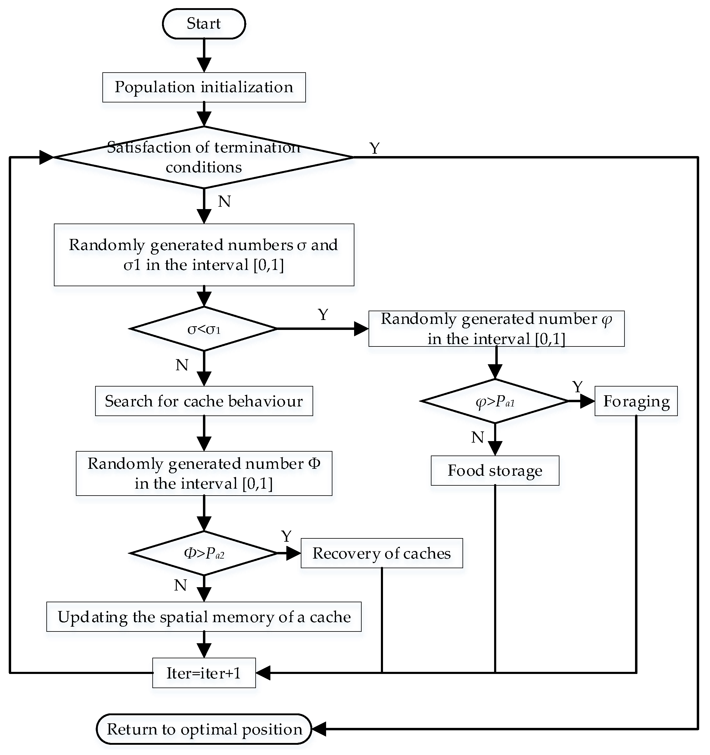 Agriculture | Free Full-Text | An Adaptive Nutcracker Optimization ...