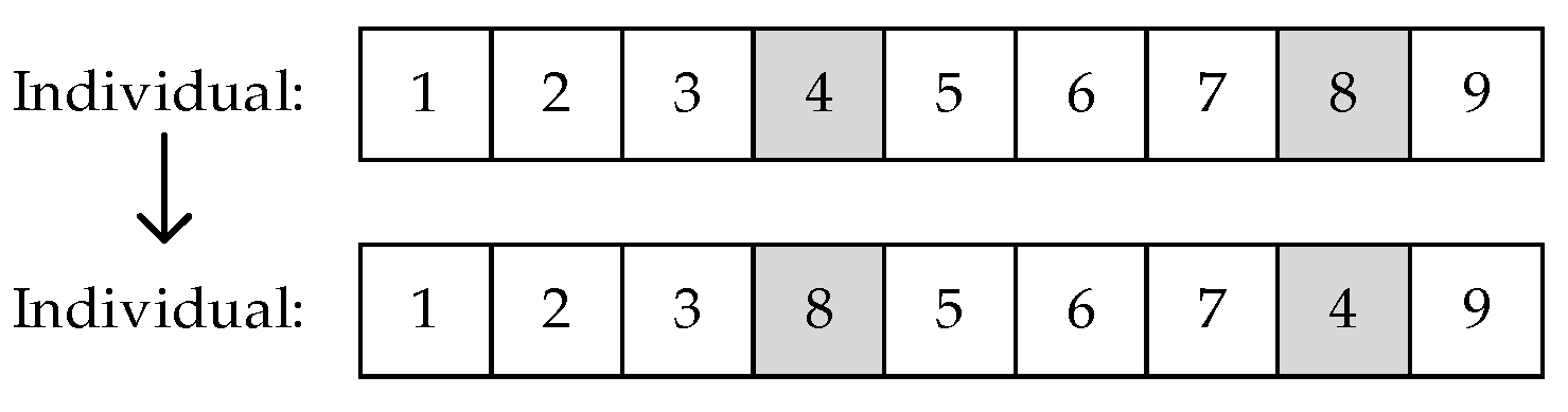Agriculture Free Full Text An Adaptive Nutcracker Optimization Approach For Distribution Of