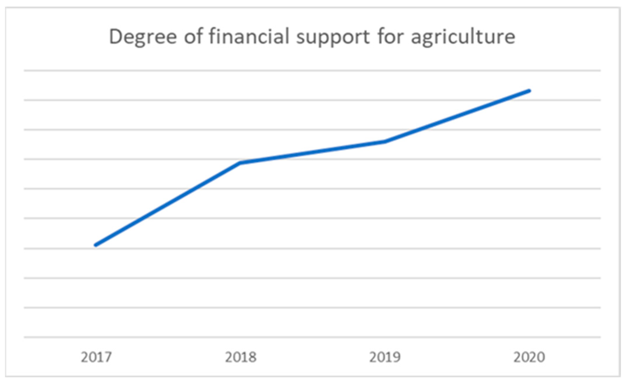 The Efficiency of China’s Agricultural Circular Economy and Its ...